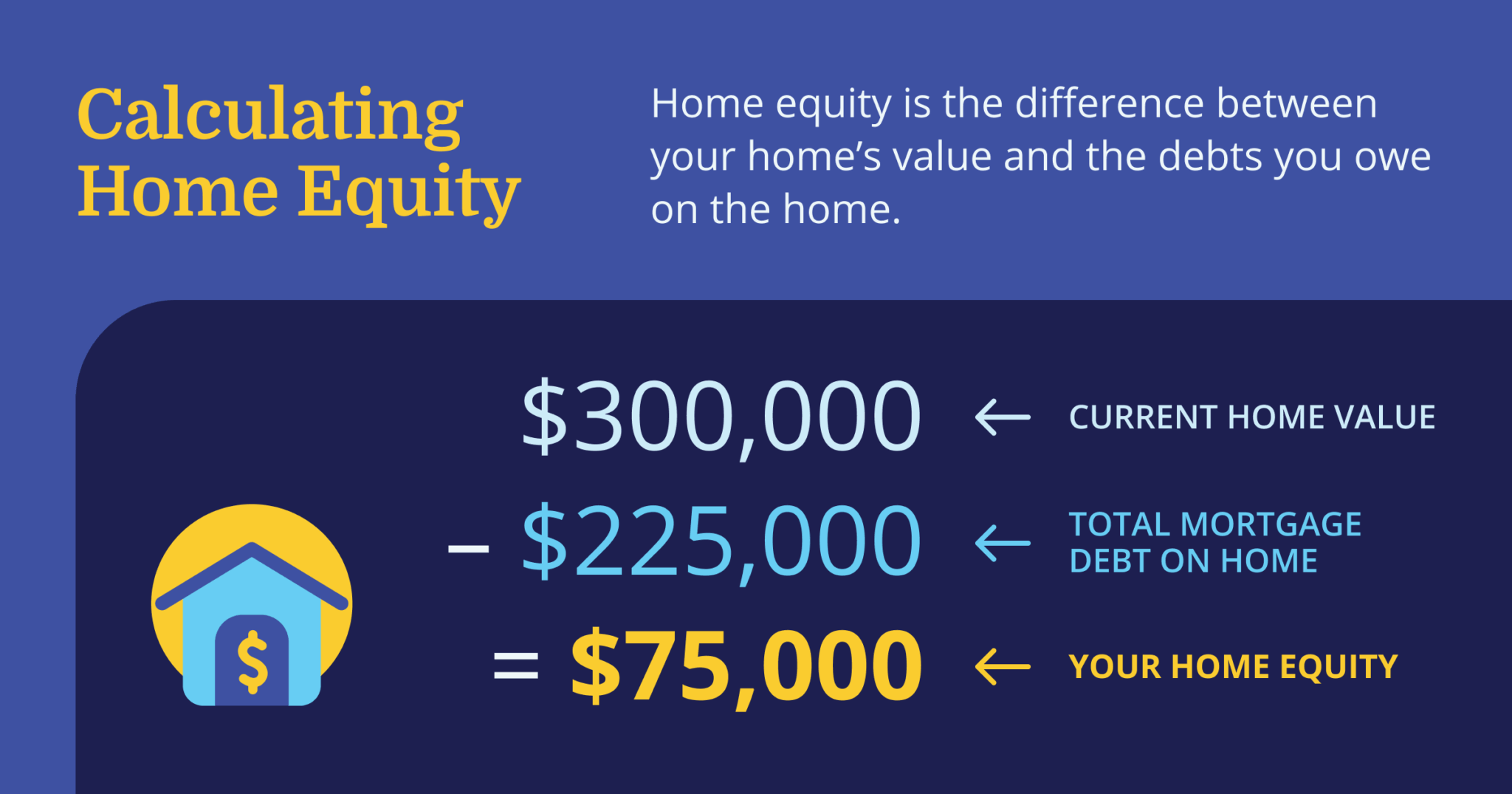 Using Home Equity Wisely | Unlock